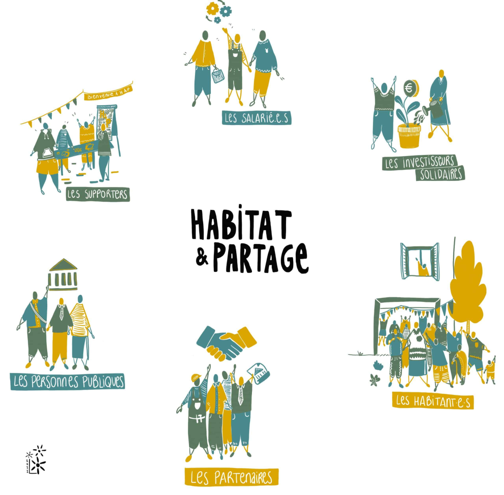 Qui sommes-nous? Habitat & Partage pour faciliter les habitats participatifs